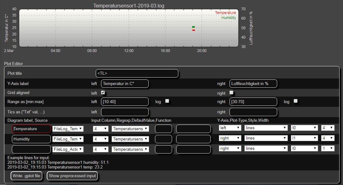 DHT22 Daten Per Telnet An FHEM Senden dht22-daten-per-telnet-an-fhem-senden
