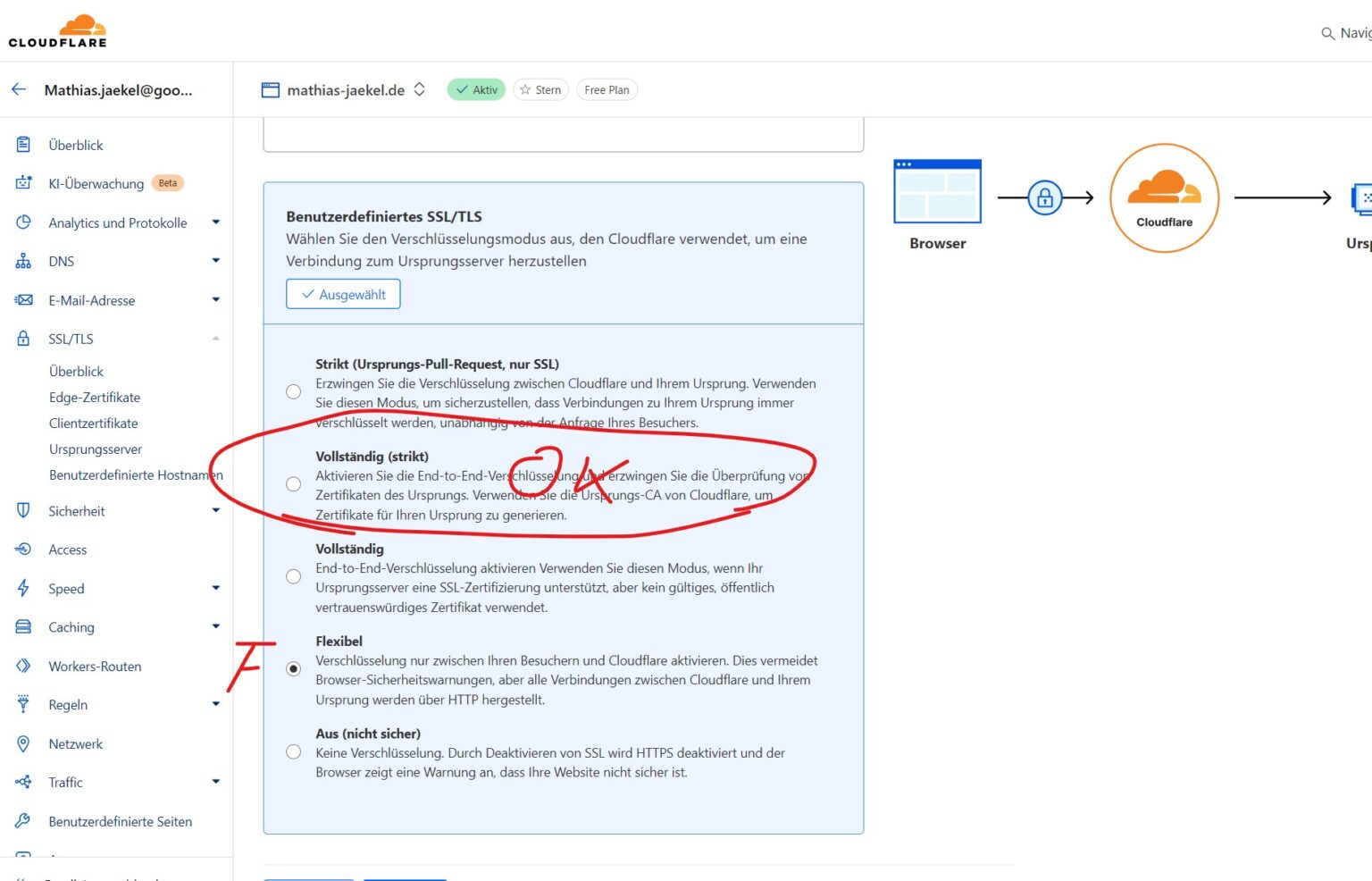 Wordpress Admin to many redirects nach DNS-Umzug zu Cloudflare